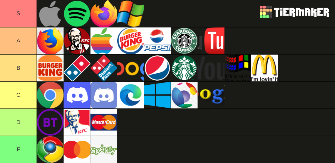 Logo redesigns Tier List (Community Rankings) - TierMaker