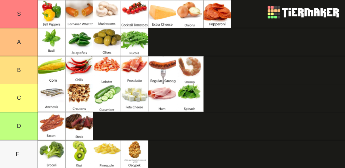 Ultimate Pizza Topping Tier List (Community Rankings) - TierMaker