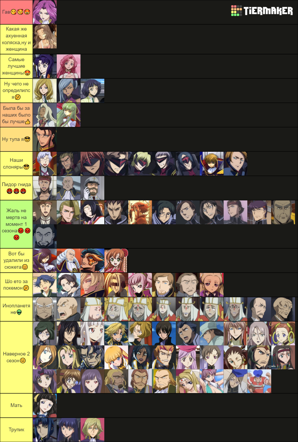 Code Geass Characters (R1 & R2) Tier List (Community Rankings) - TierMaker
