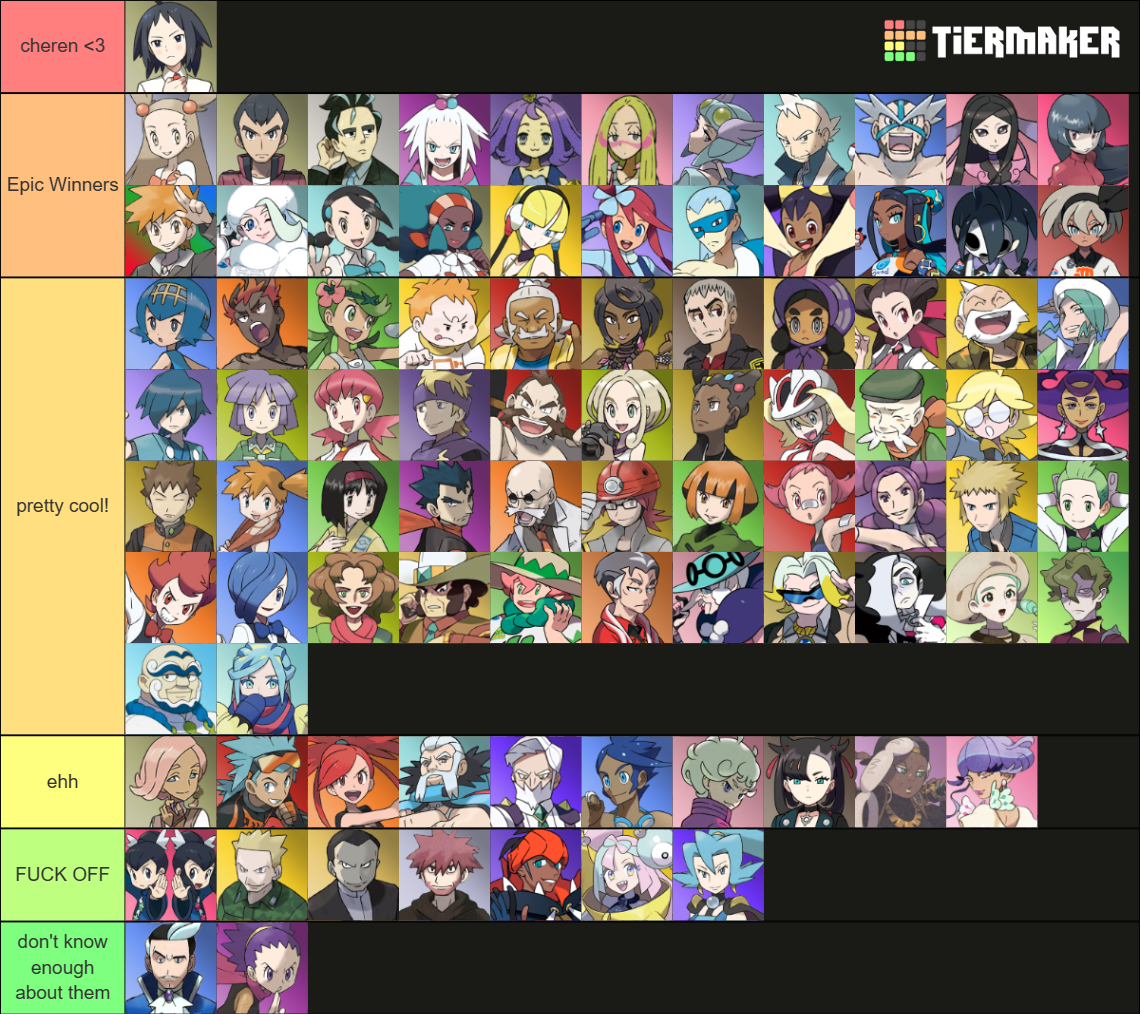 Gym Leader Tier List (Community Rankings) - TierMaker