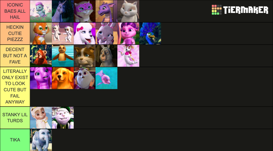 Barbie Movie Sidekicks Tier List (Community Rankings) - TierMaker
