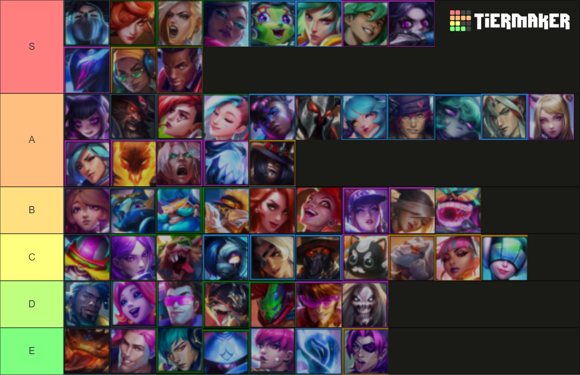 TFT SET 10 Tier List (Community Rankings) - TierMaker
