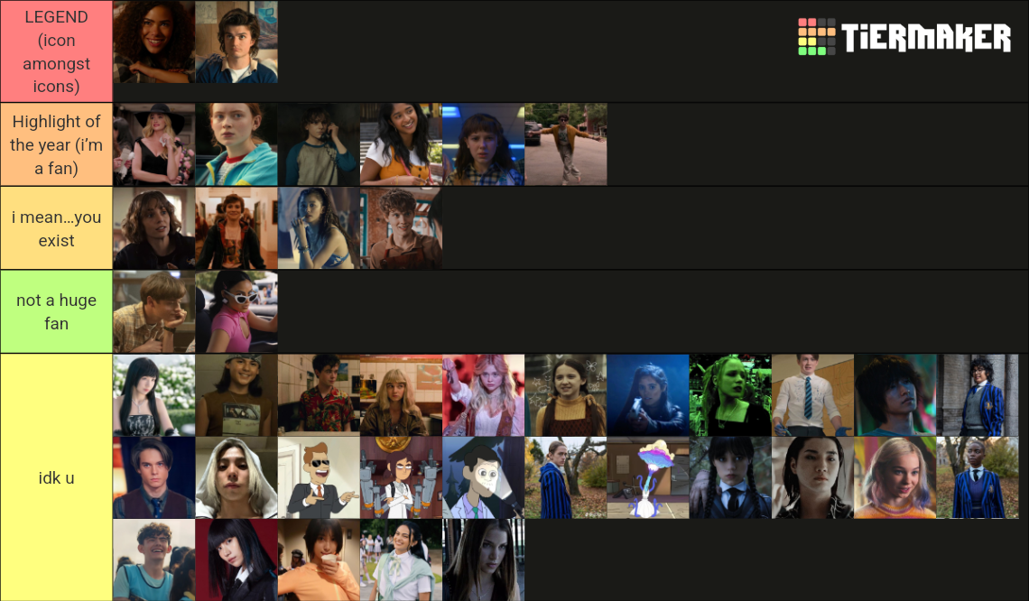 Netflix Characters Tier List (Community Rankings) - TierMaker