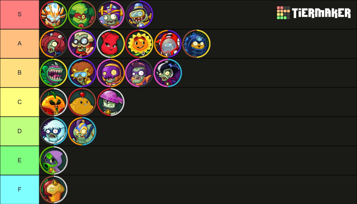 Plants vs. Zombies Heroes - Hero Tier List (Community Rankings) - TierMaker