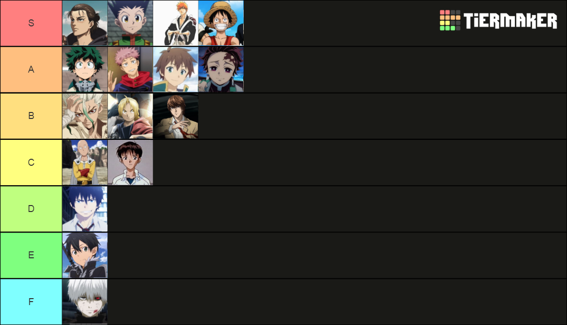 Anime MC Tier List (Community Rankings) - TierMaker
