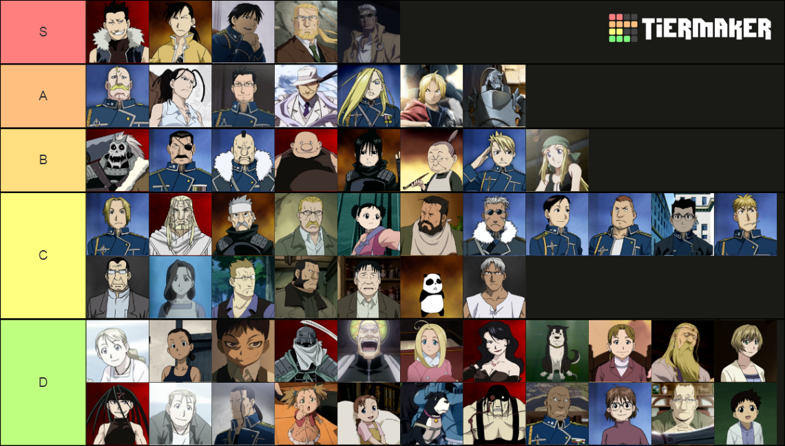 Fullmetal Alchemist Brotherhood Characters Tier List (Community ...