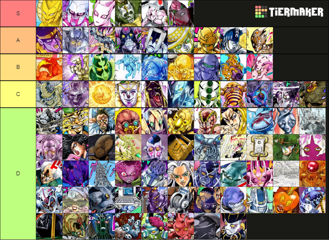 JoJo's Bizarre Adventure Stands Tier List (Community Rankings) - TierMaker