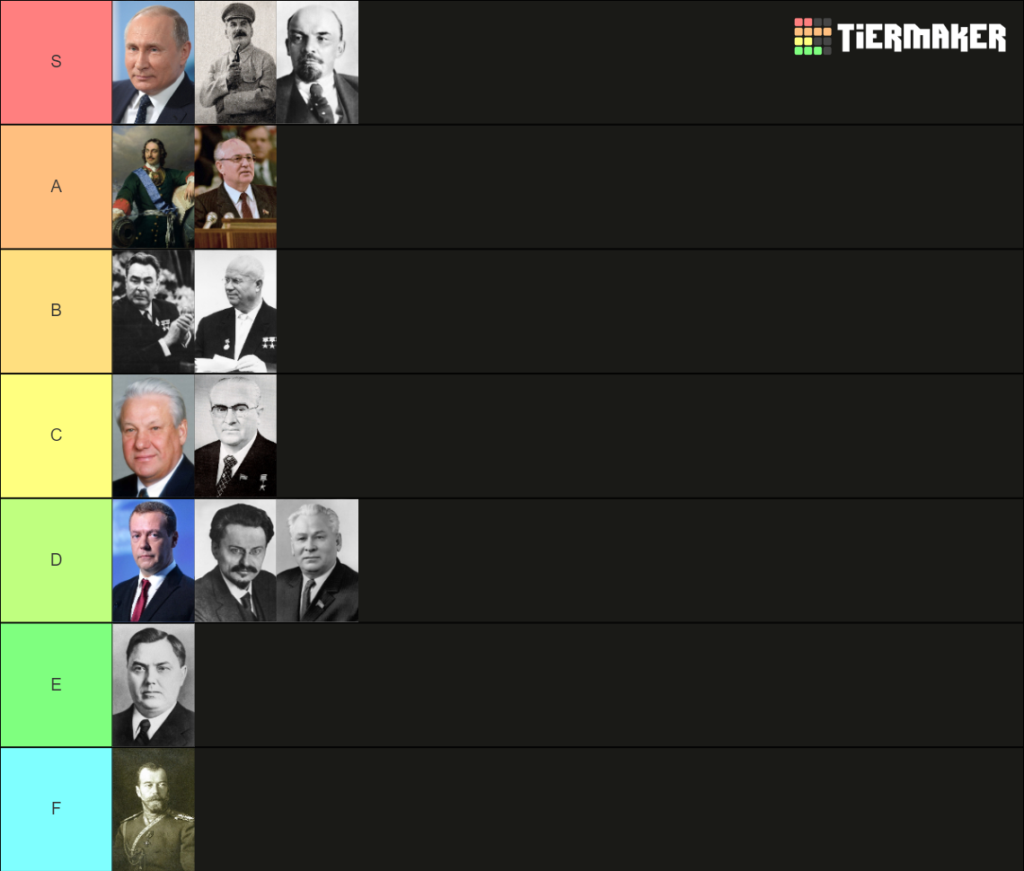 Russian/Soviet Leaders Tier List (Community Rankings) - TierMaker
