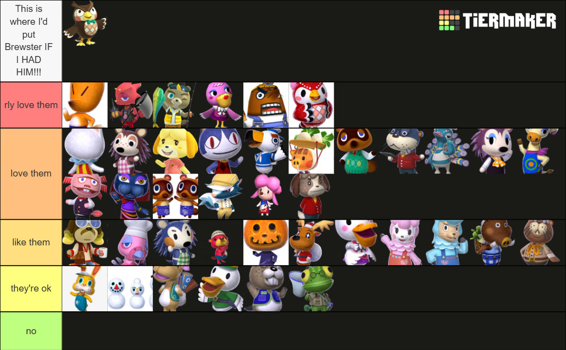Animal Crossing Main Characters Tier List (Community Rankings) - TierMaker