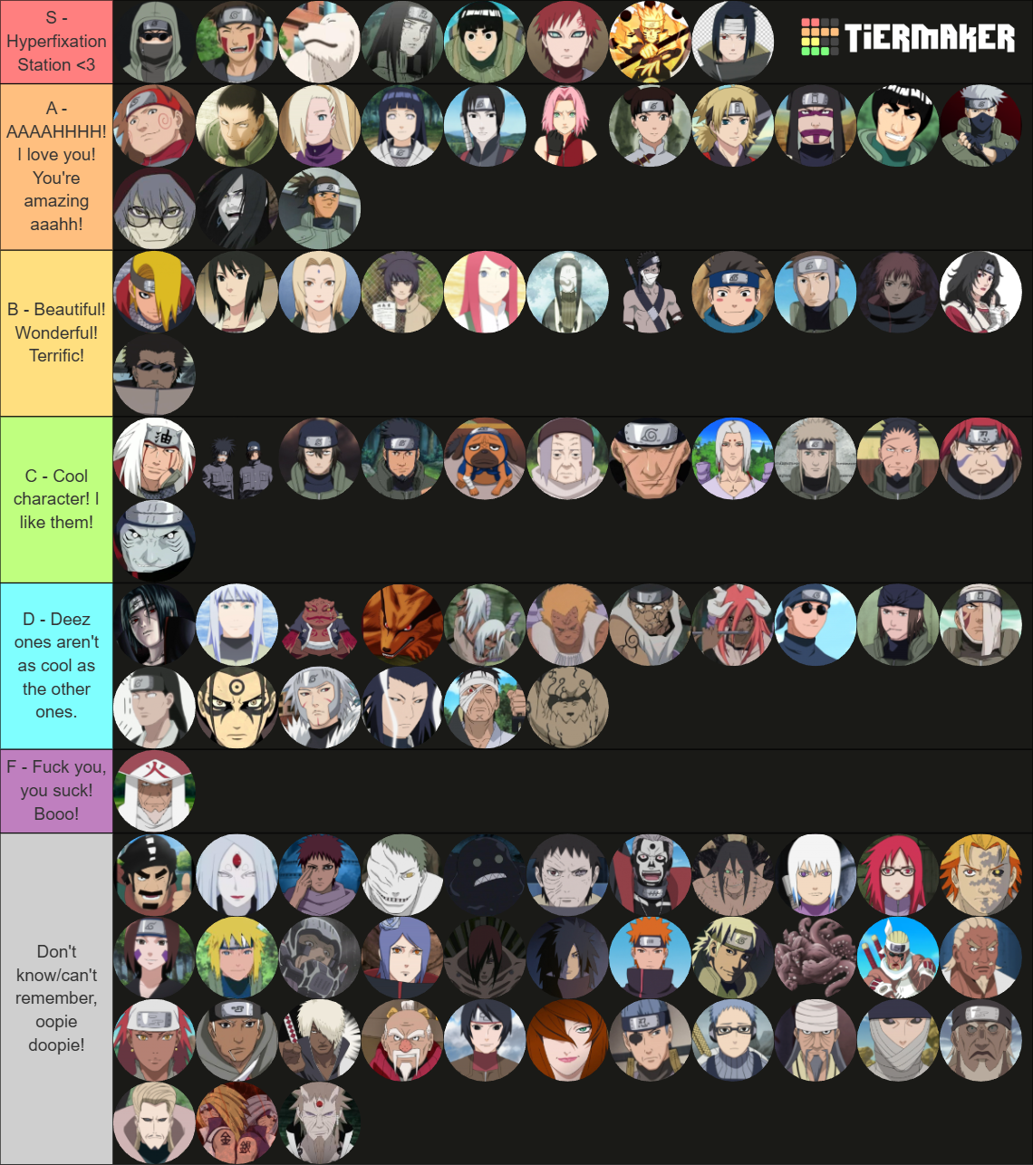 Naruto characters tier-list (100) Tier List (Community Rankings ...