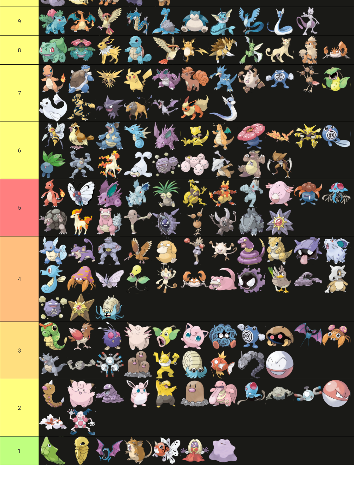 All Pokemons - 1 GEN Tier List (Community Rankings) - TierMaker
