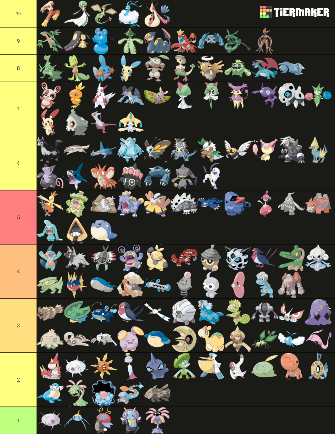 All Pokemons - 3 GEN Tier List (Community Rankings) - TierMaker