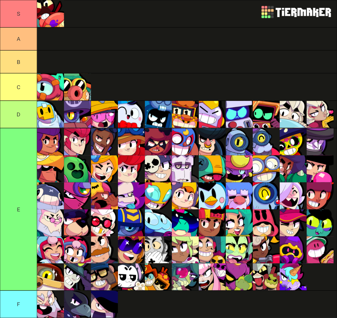 Brawl Stars Brawlers (Clancy) Tier List (Community Rankings) - TierMaker