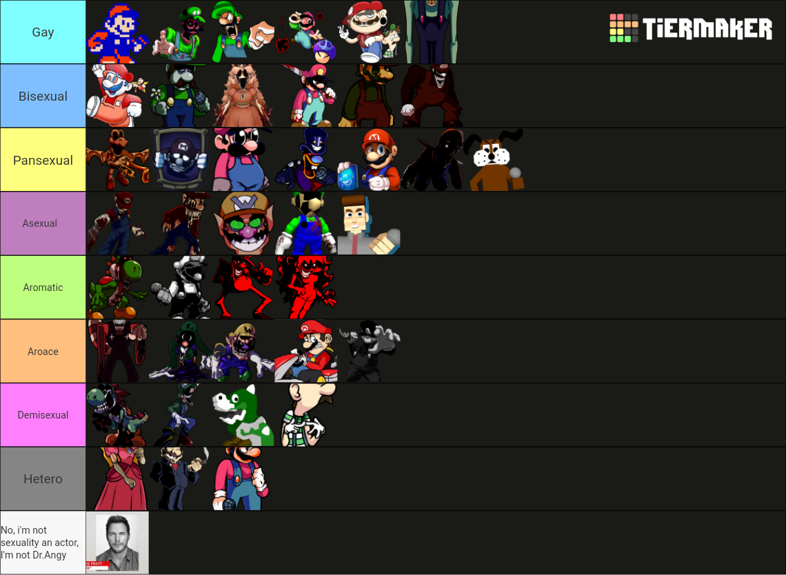 Mario Madness V2 Characters Tierlist Tier List (Community Rankings ...