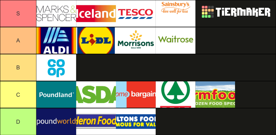 UK Supermarkets Tier List (Community Rankings) - TierMaker