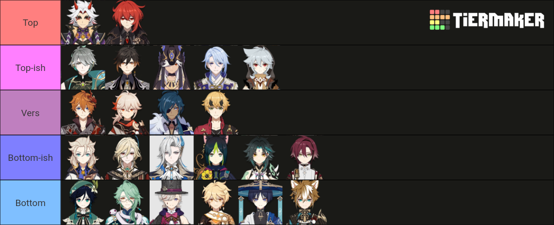 Genshin Impact MALE Characters (4.1) Tier List (Community Rankings ...