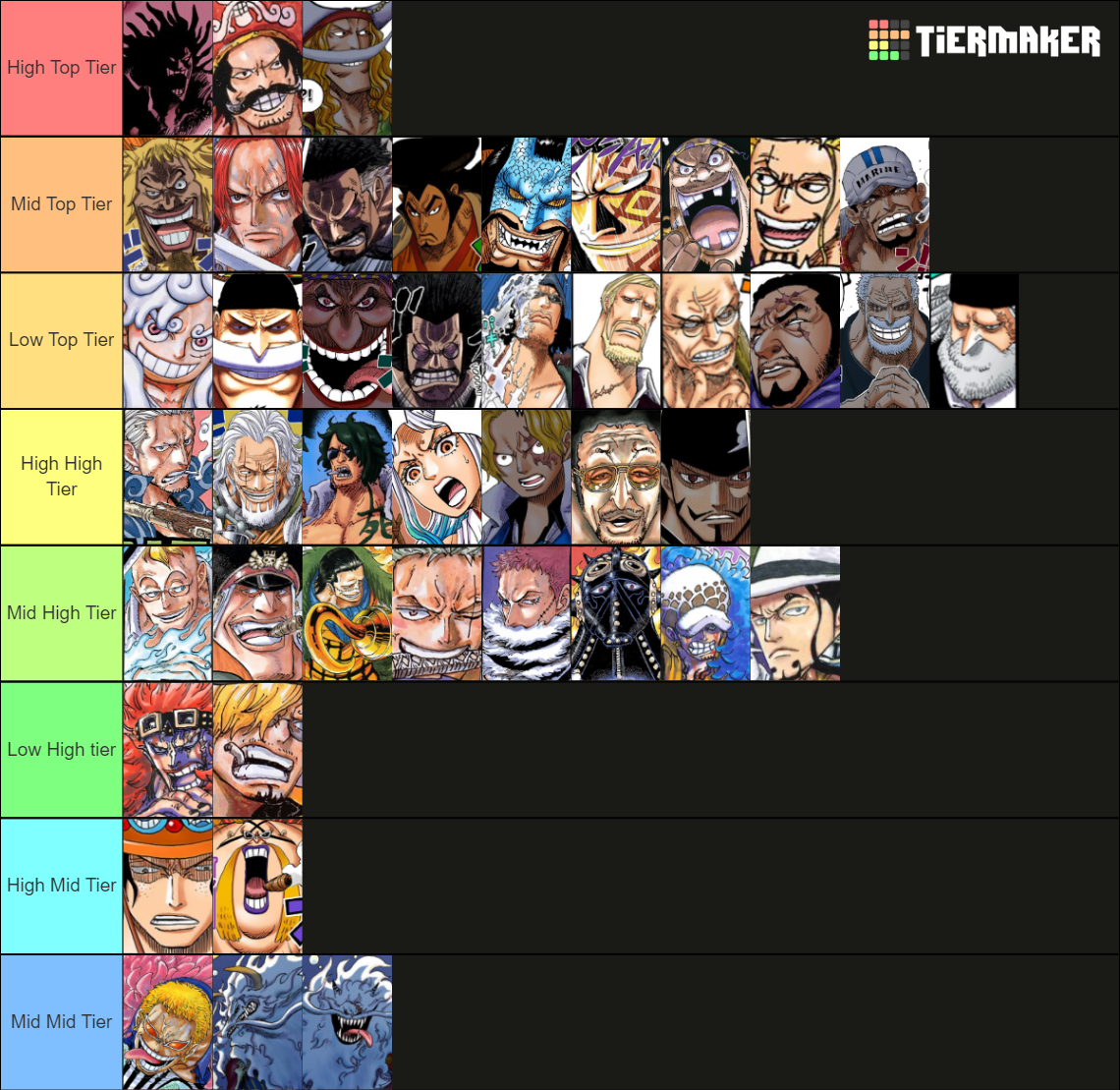 One Piece Power Scaling 100+ characters Tier List (Community Rankings ... One Piece Power Scaling 100+ characters Tier List (Community Rankings ...