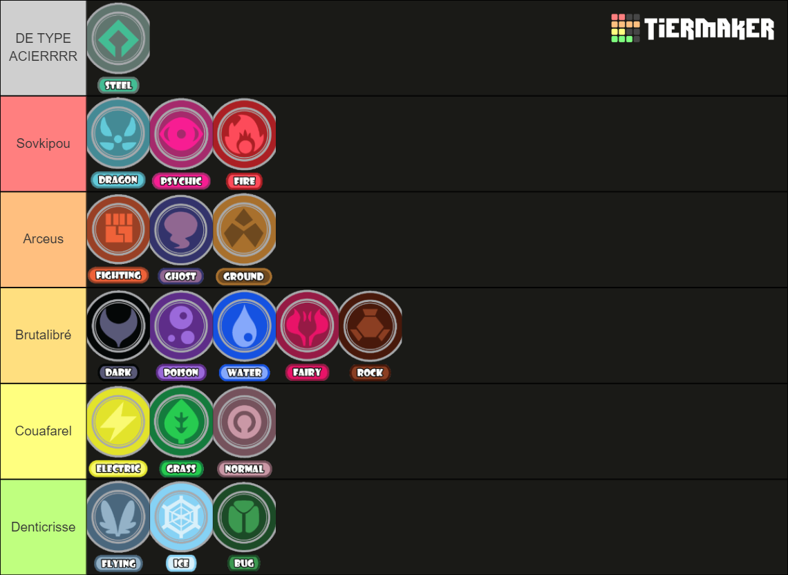 Pokemon Types Tier List (Community Rankings) - TierMaker