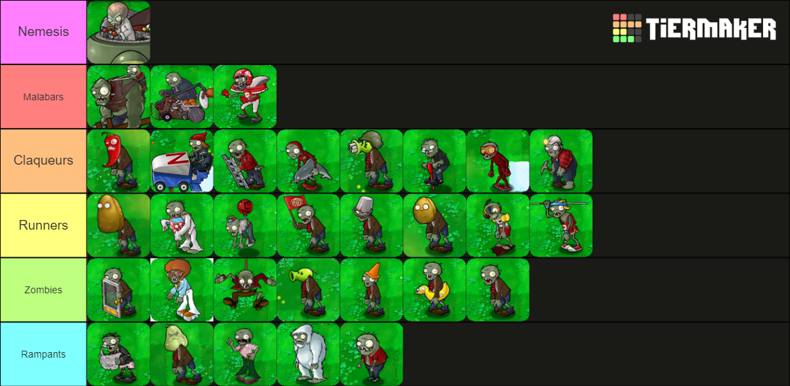 PvZ Zombies Tier List (Community Rankings) - TierMaker