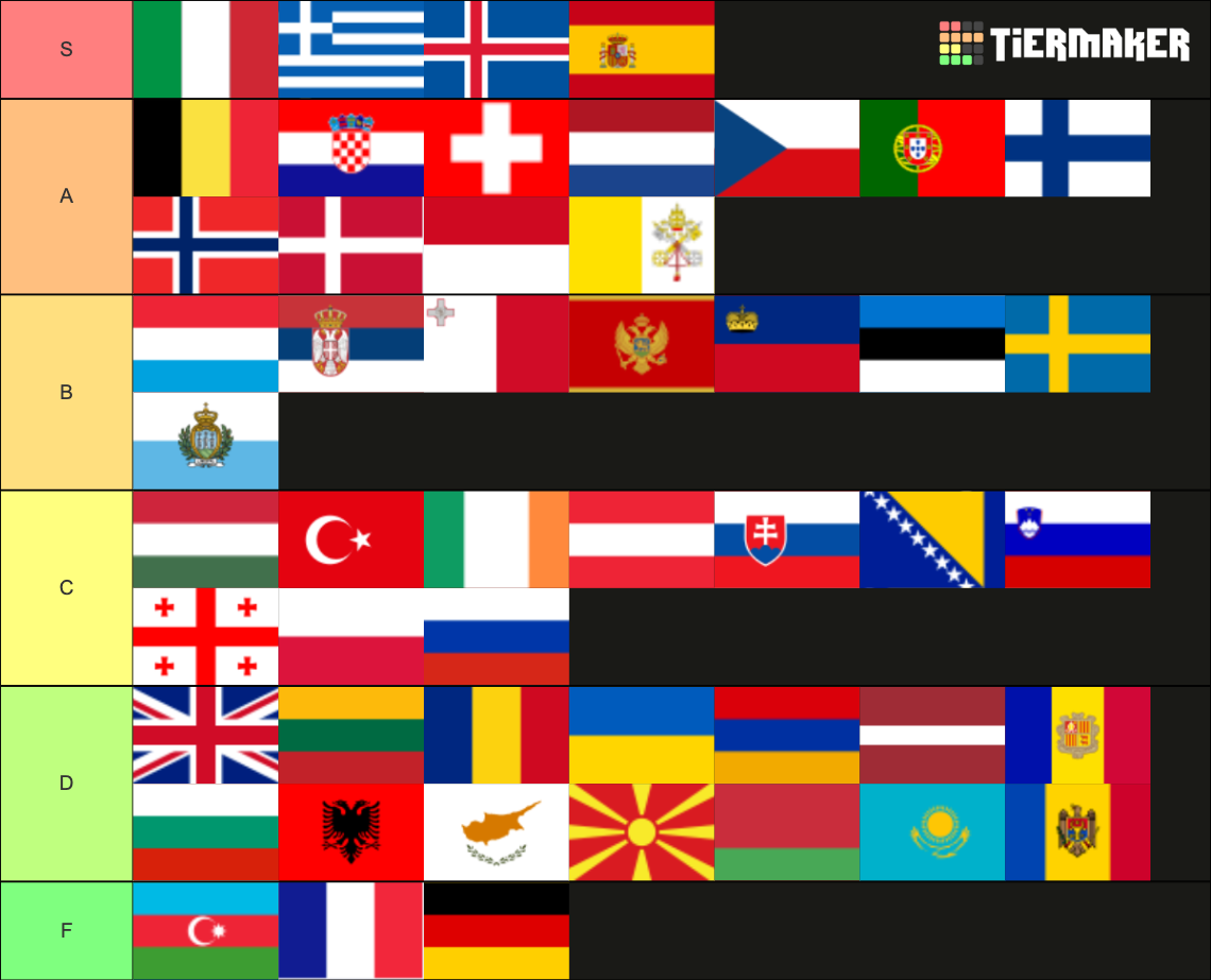 European Countries Tier List (Community Rankings) - TierMaker