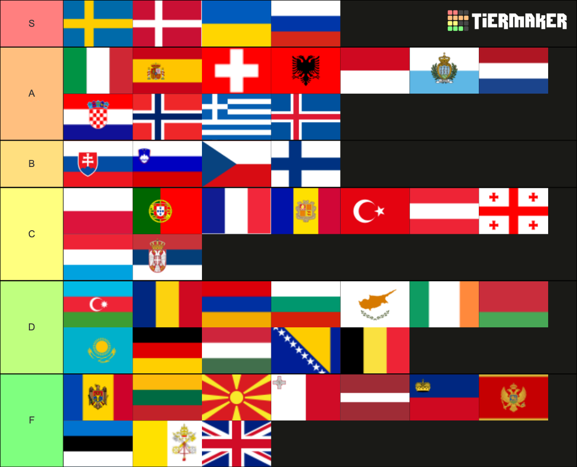 European Countries Tier List (Community Rankings) - TierMaker