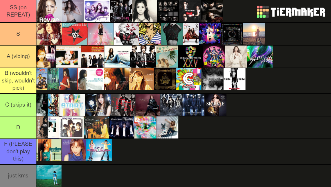Detective Conan OPs Tier List (Community Rankings) - TierMaker