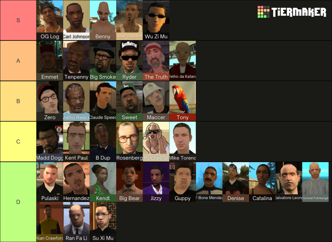 Personagens do GTA San Andreas Tier List (Community Rankings) - TierMaker