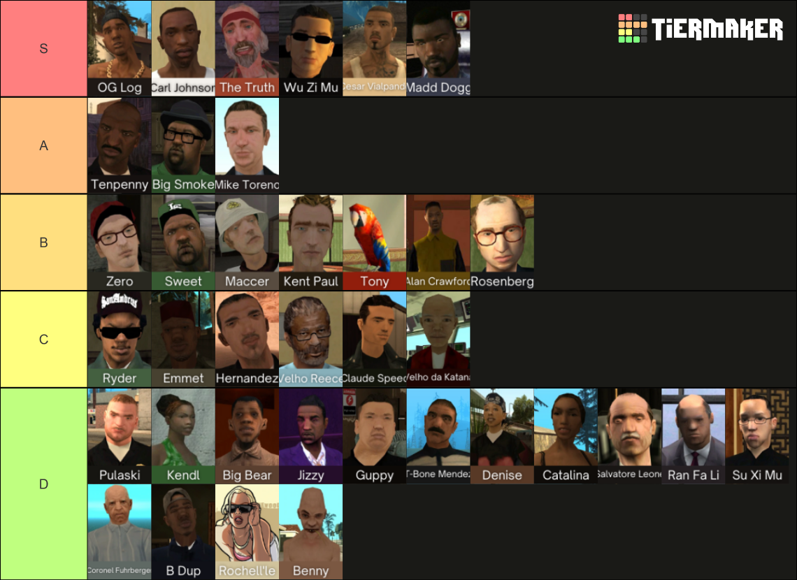 Personagens do GTA San Andreas Tier List (Community Rankings) - TierMaker