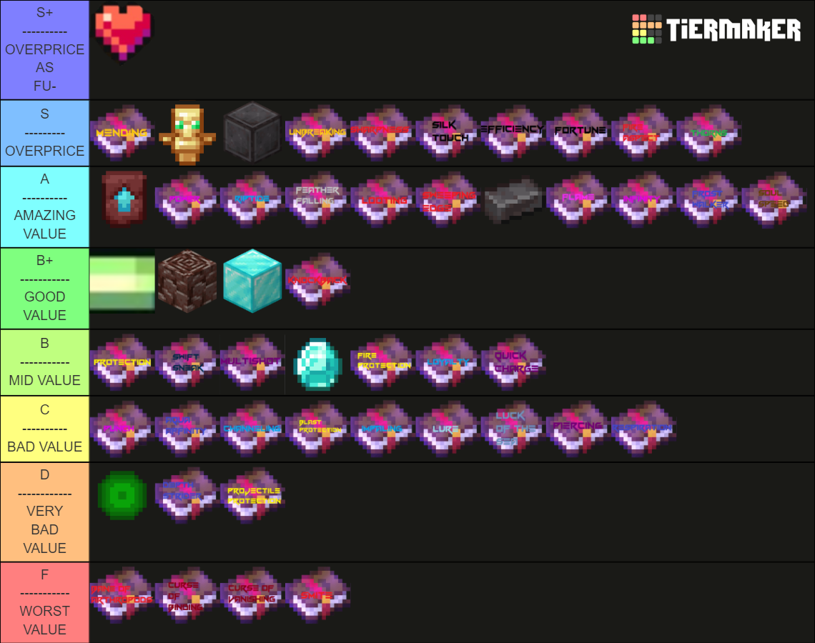 Minecraft SMP TRADING Tier List (Community Rankings) - TierMaker