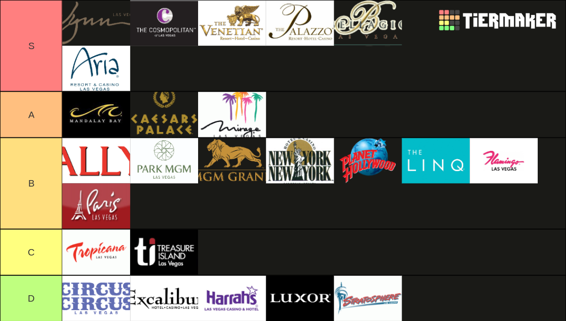 las vegas hotels Tier List (Community Rankings) - TierMaker