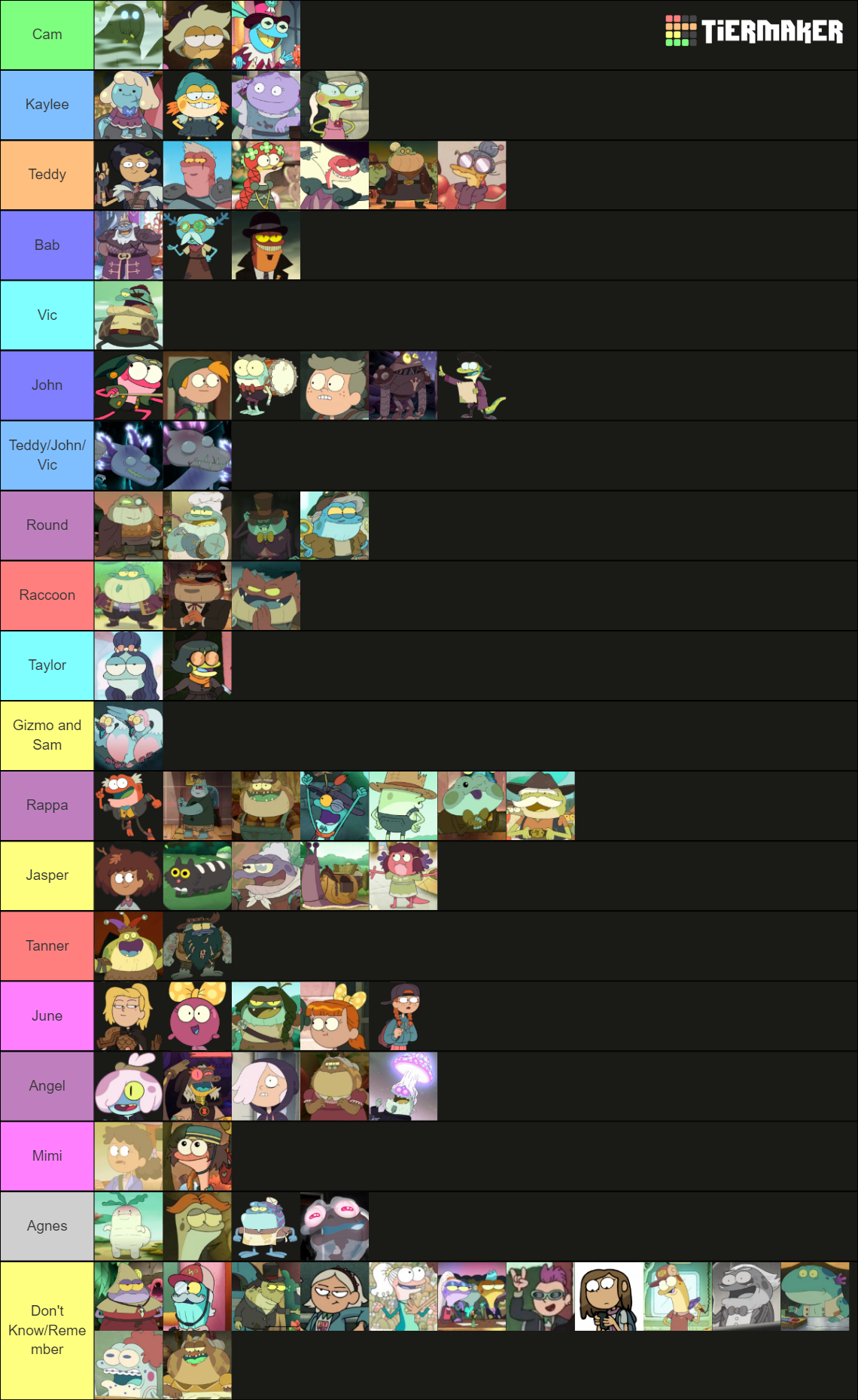 Amphibia Character Master Tier List (Community Rankings) - TierMaker