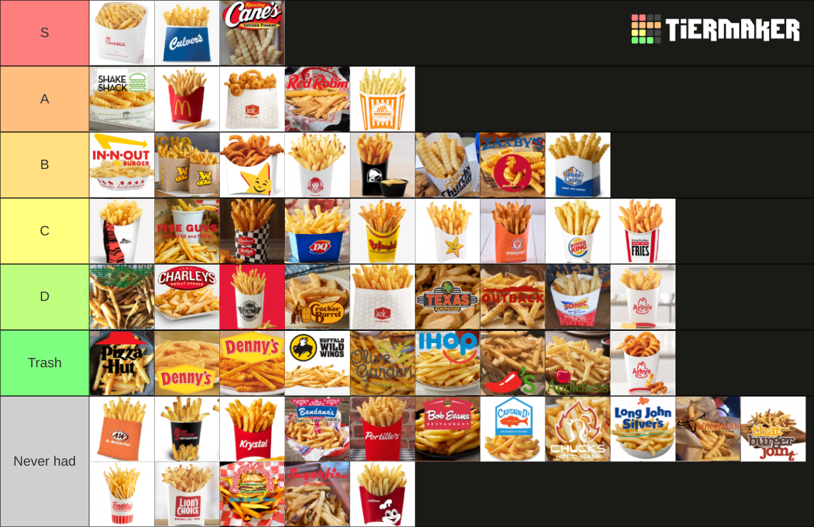 Definitive French Fries Tier List (Community Rankings) - TierMaker