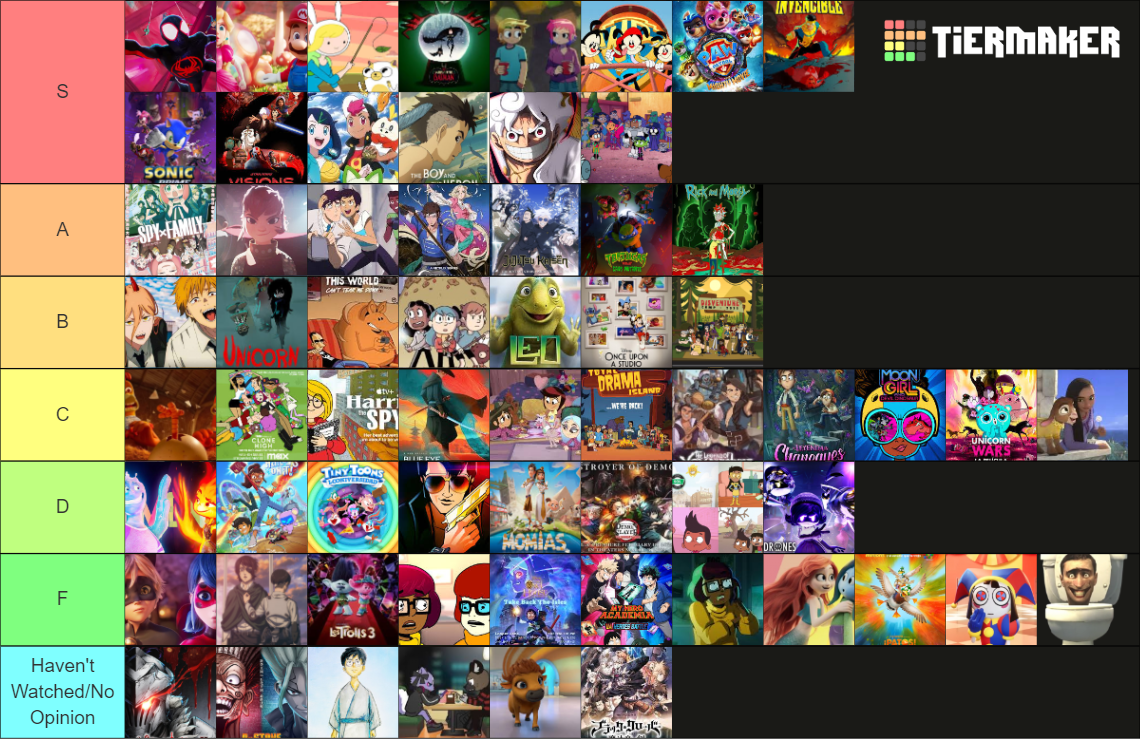 2023 animation Tier List (Community Rankings) - TierMaker