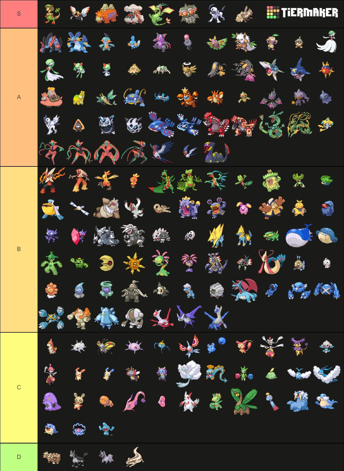 Pokémon Gen 3 Tier List (Community Rankings) - TierMaker
