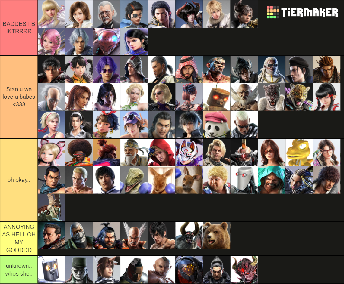 Tekken Characters (Updated Feb 2023) Tier List (Community Rankings ...
