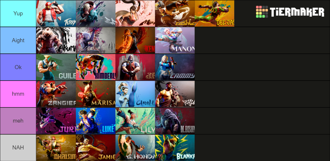 Street Fighter 6 Characters (up to Mai) Tier List (Community Rankings ...