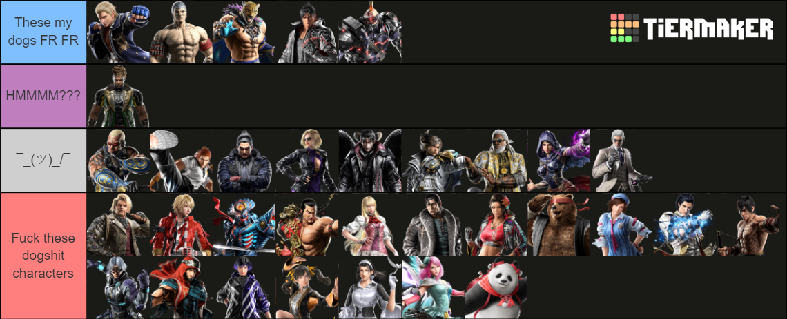 Tekken 8 Characters Tier List (Community Rankings) - TierMaker