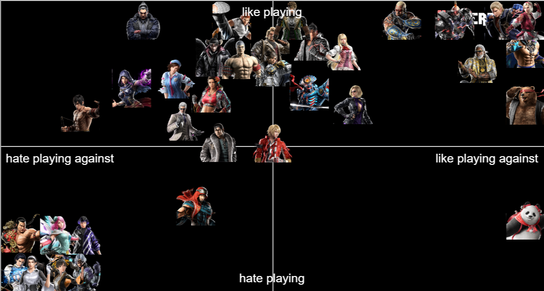 New Alignment Charts - TierMaker