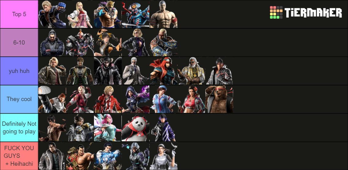 Tekken 8 Characters (including all DLC) Tier List (Community Rankings ...