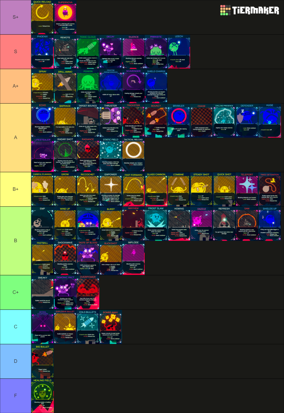 ROUNDS cards Tier List (Community Rankings) - TierMaker