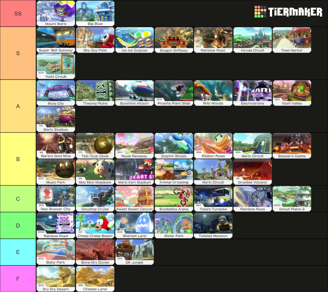 Mario Kart 8 Deluxe ALL Tracks (DLC included) Tier List (Community Rankings) - TierMaker