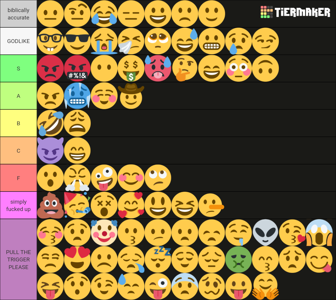 Emoji Face Tier List (Community Rankings) - TierMaker
