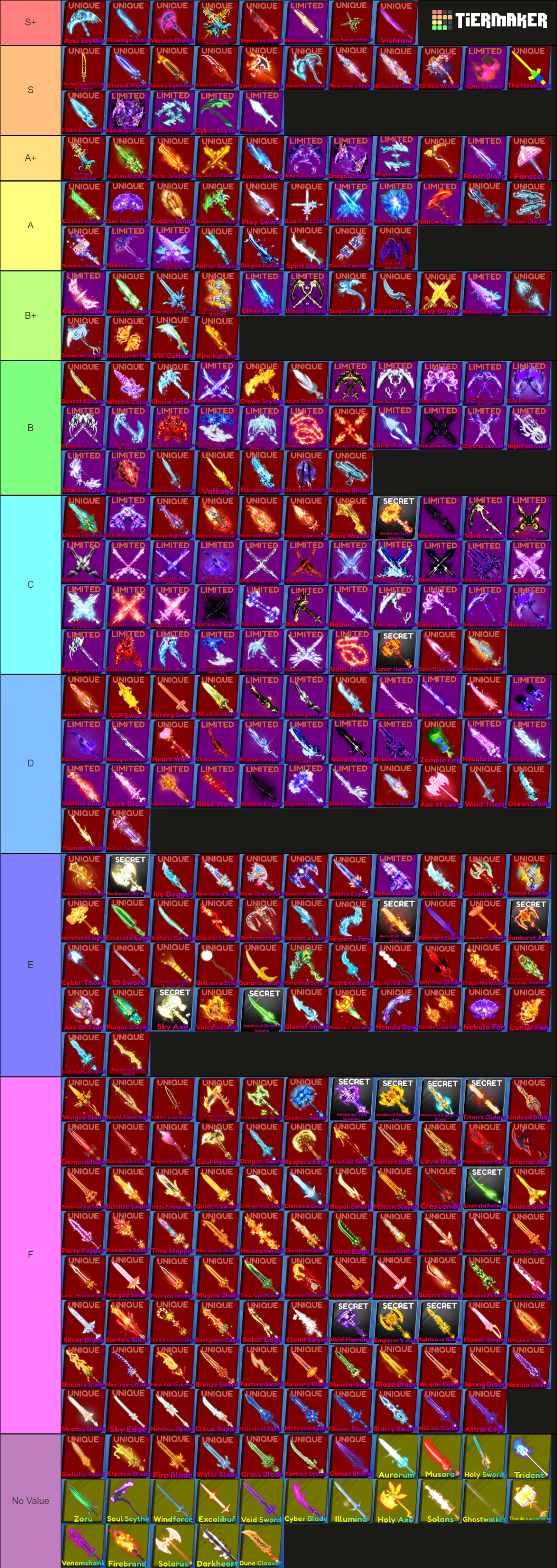 Blade Ball Weapons For Trading [2024] Tier List (Community Rankings ...