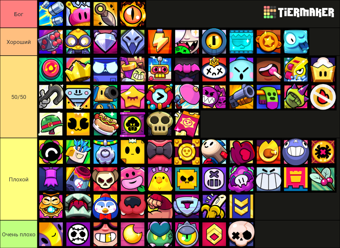 ALL BRAWL STARS PROFILE ICONS OF MASTERIES Tier List (Community ...