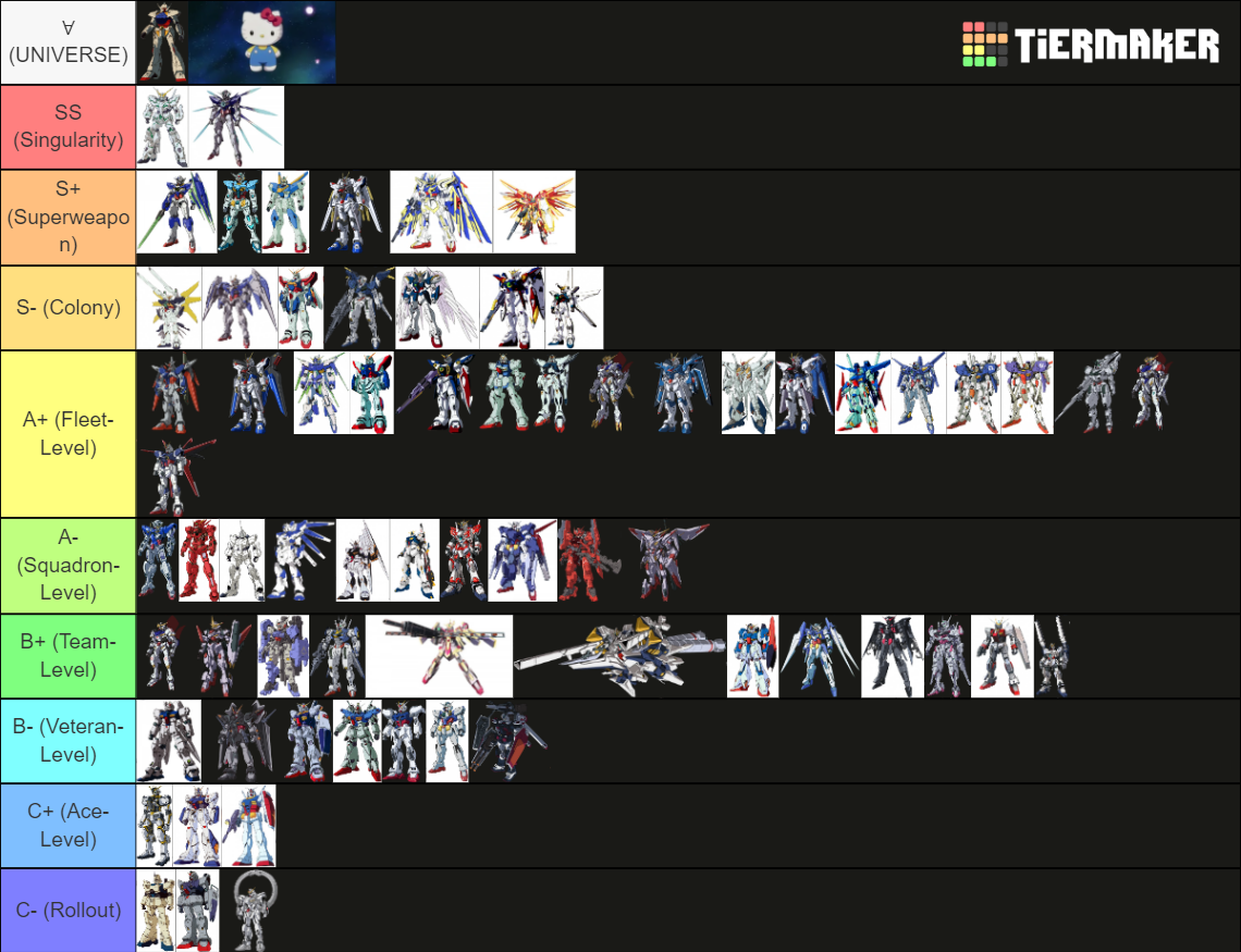 Gundam Anime Series - Protagonist Mobile Suits Tier List (Community ...
