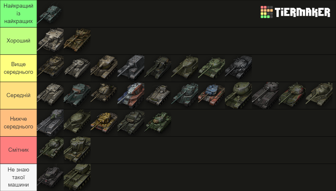 Every WoT Premium Tank (1.27) Tier List (Community Rankings) - TierMaker