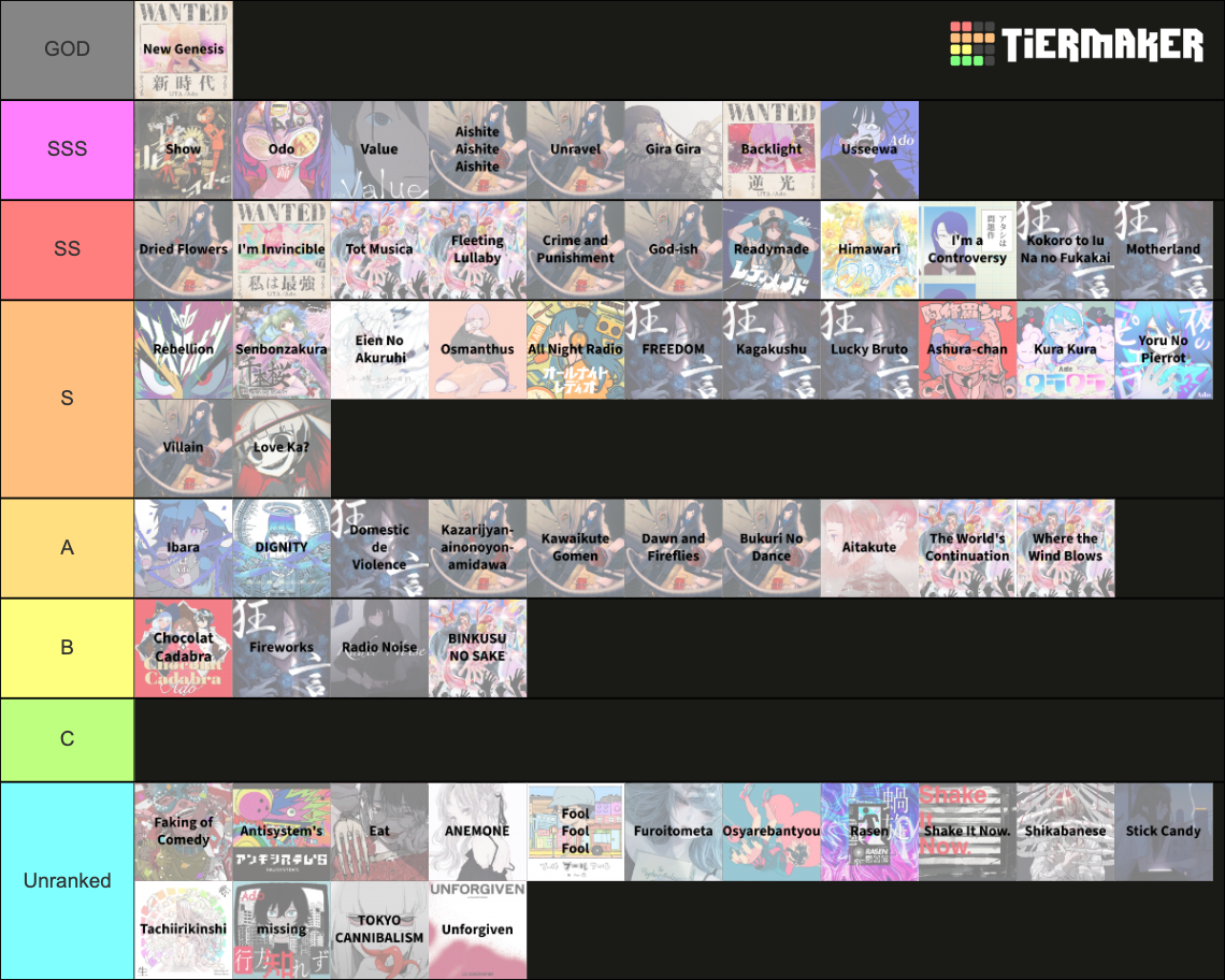 All Ado Songs (Updated to MIRROR) Tier List (Community Rankings ...