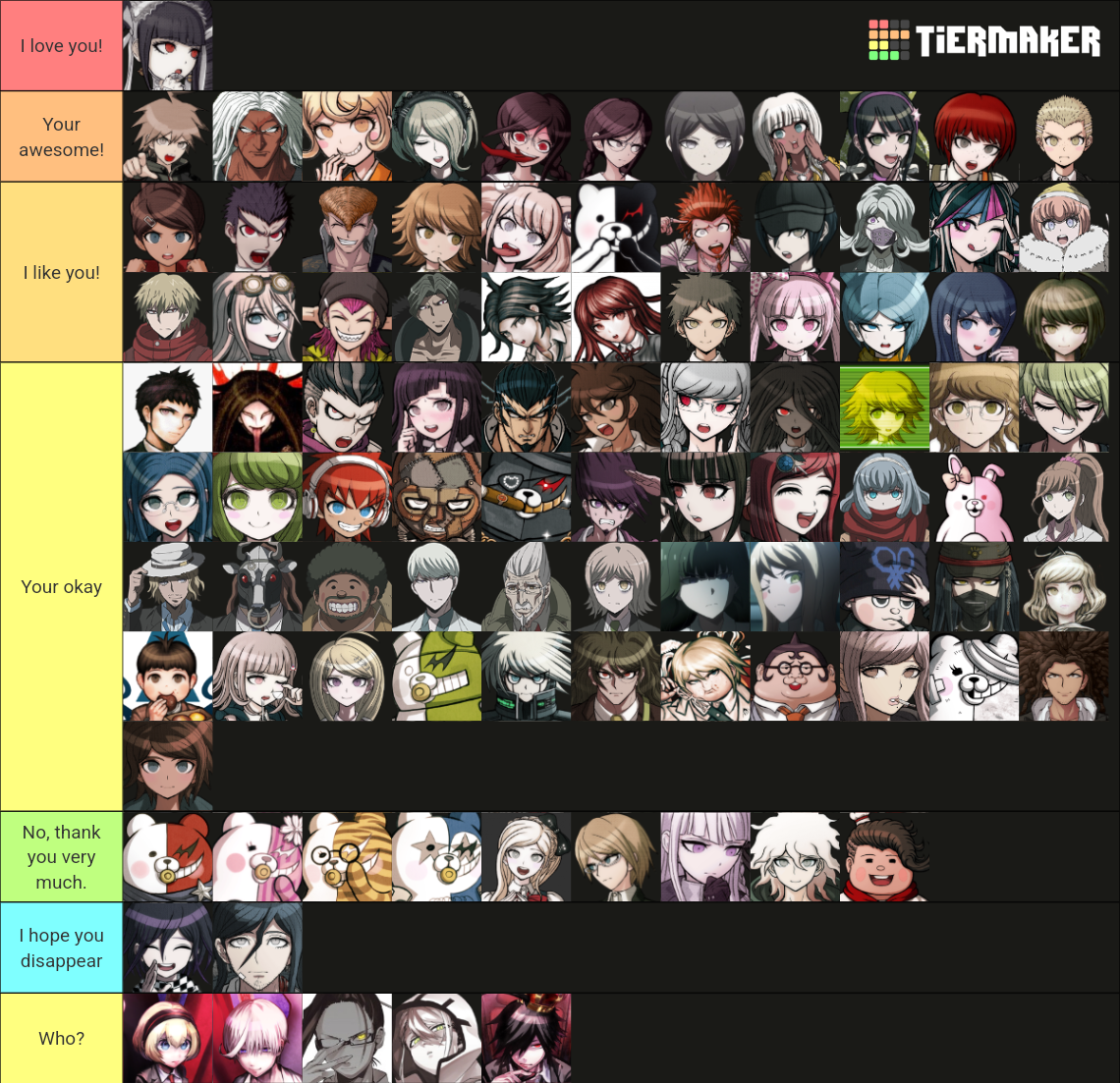 Danganronpa Characters Tier List (Community Rankings) - TierMaker