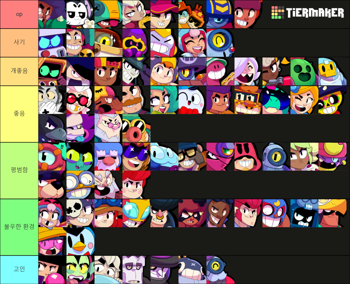 How Strong Was Each Brawl Stars Brawler At First Release? Tier List ...