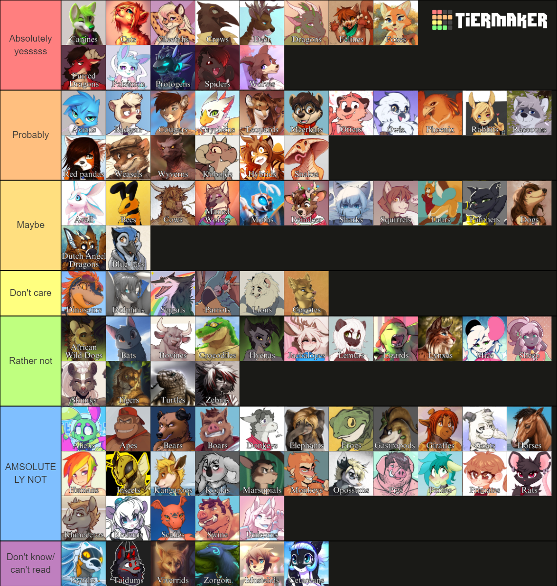 Furry Anthro Species Tier List (Community Rankings) - TierMaker